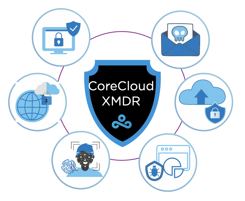 中芯數據 Cyber Defense Center